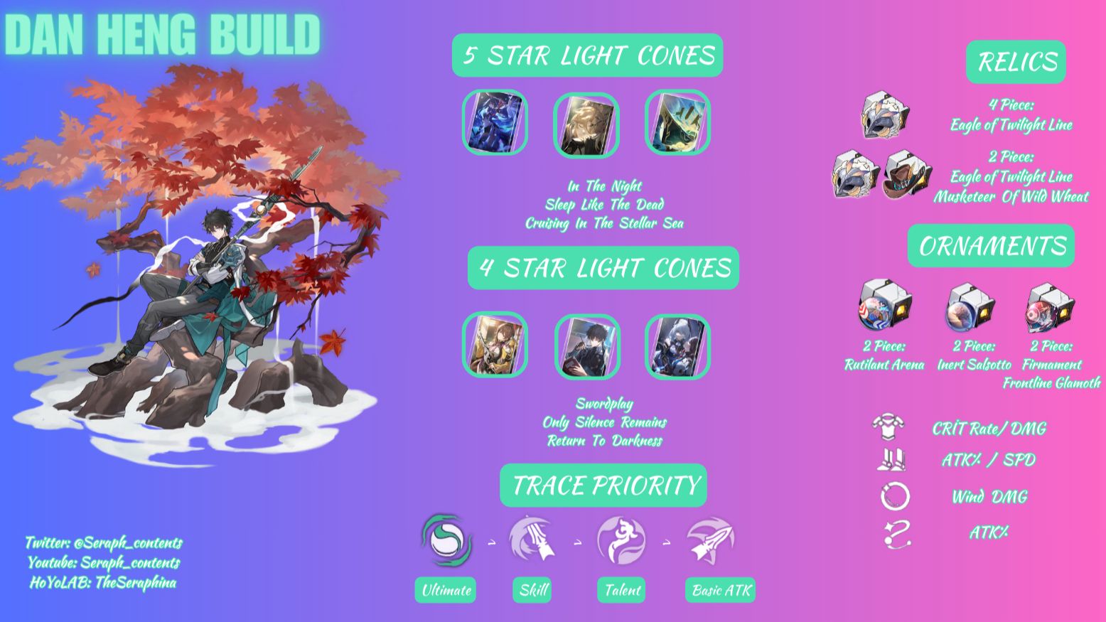 Dan Heng Quick Build Guide Honkai: Star Rail | HoYoLAB