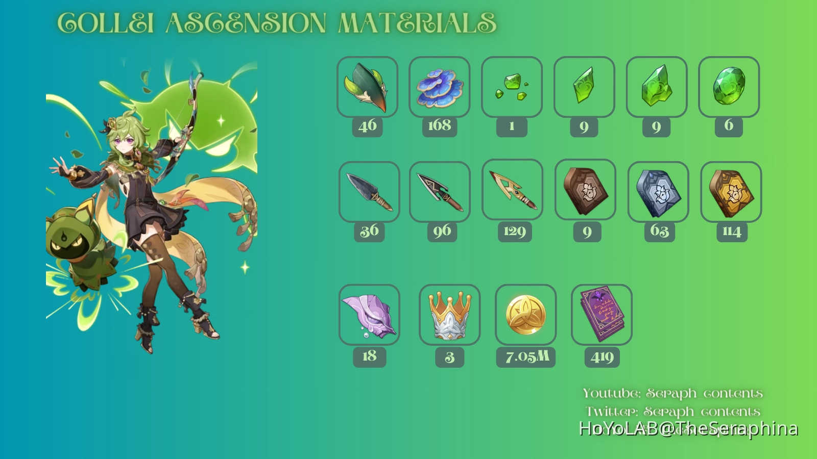 Version 4.2 Phase 1, All Characters Quick Guide | Ascension Materials ...