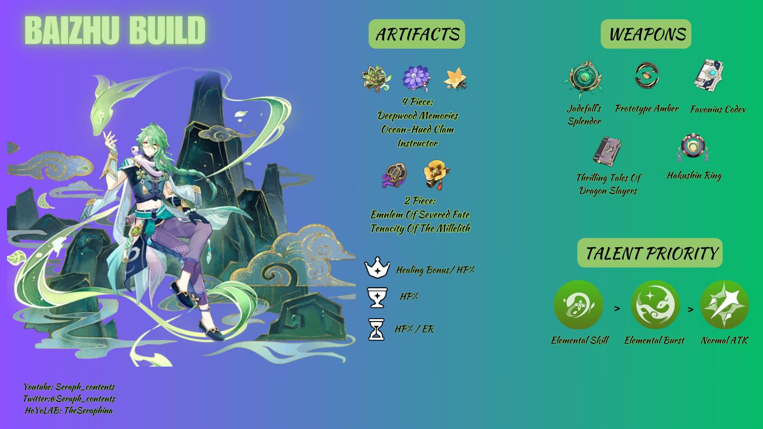 Qucik Baizhu Guide ( Ascesion Materials & Build Guide ) Genshin Impact | HoYoLAB