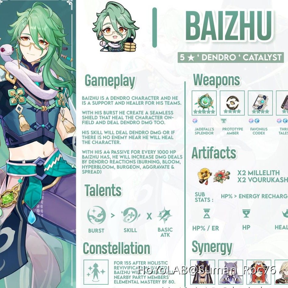Baizhu build guide Genshin Impact | HoYoLAB