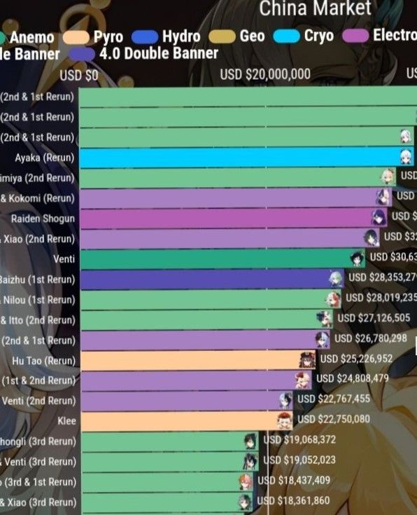 AZTA@# Genshin Impact | HoYoLAB