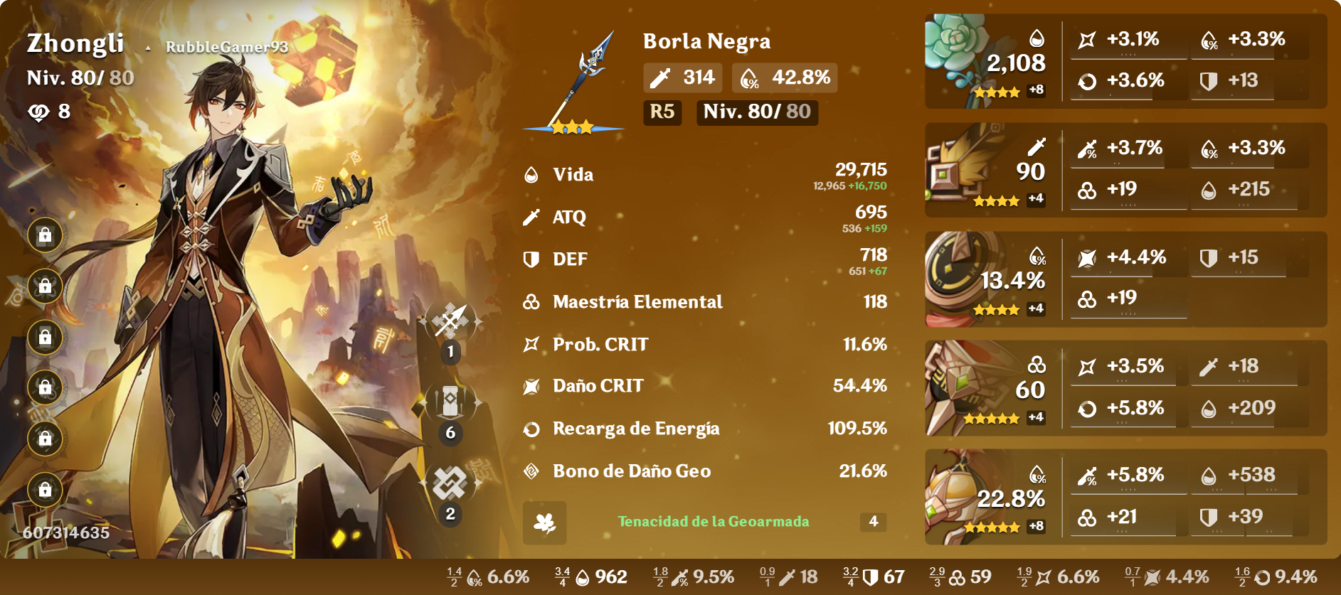 Builds de personajes Genshin Impact | HoYoLAB