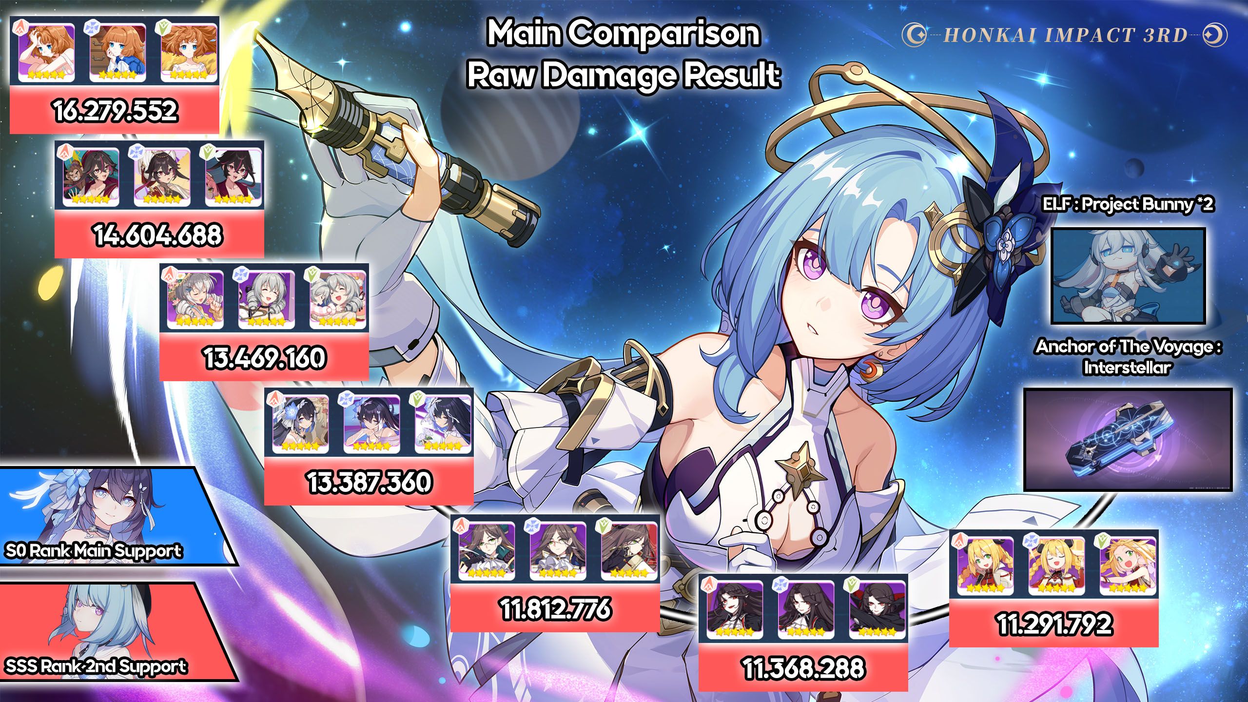 [Beta 7.1] Honkai Impact 3 SEA - Cosmic Expression [DPS Ver.] Gear Comparison From Semi F2P ...