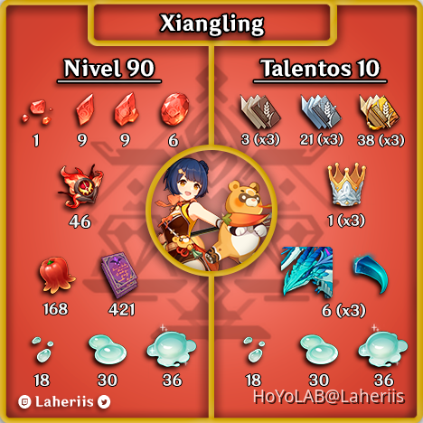 [v4.2] XIANGLING: MATERIALES, TALENTOS, BUILDS Y EQUIPOS 👩‍🍳 Genshin Impact | HoYoLAB
