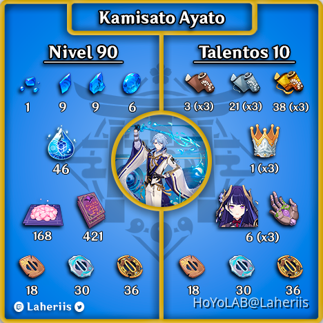 [v4.2] KAMISATO AYATO: MATERIALES, TALENTOS, BUILD Y EQUIPOS 🌸 Genshin Impact | HoYoLAB