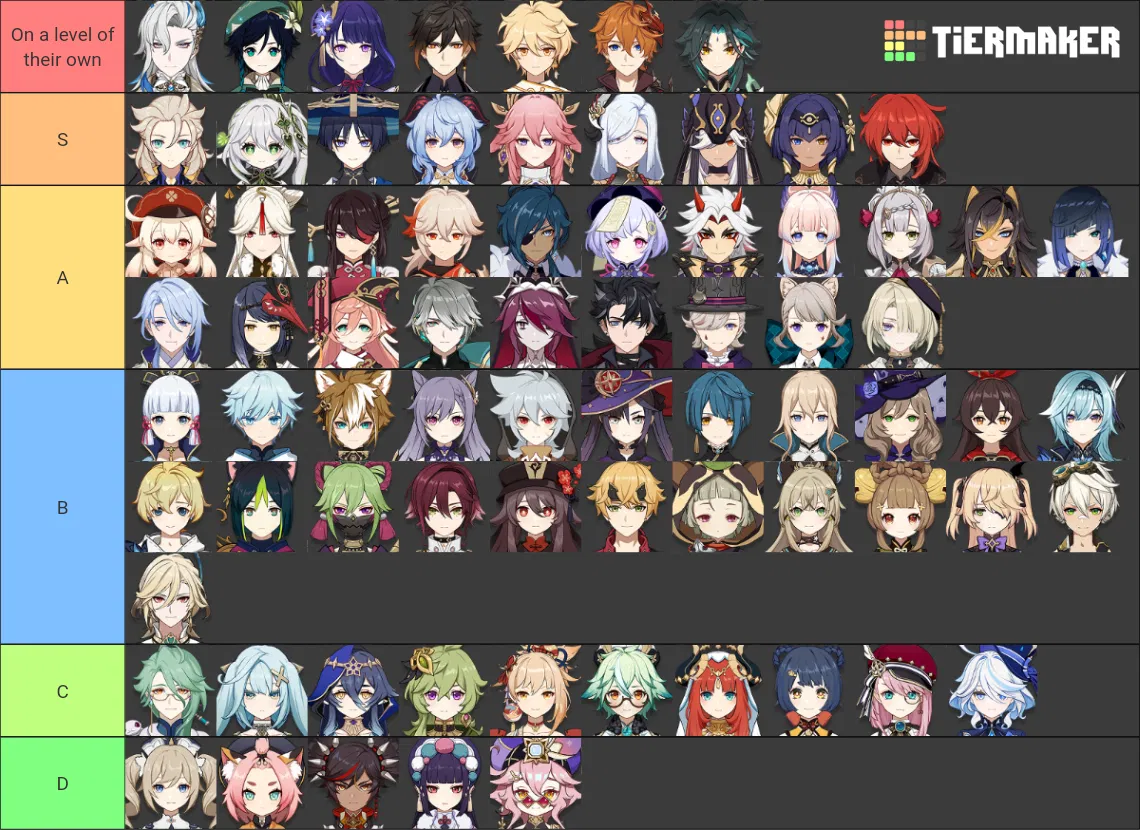 Strongest to Weakest Characters According to Lore (read text for more ...