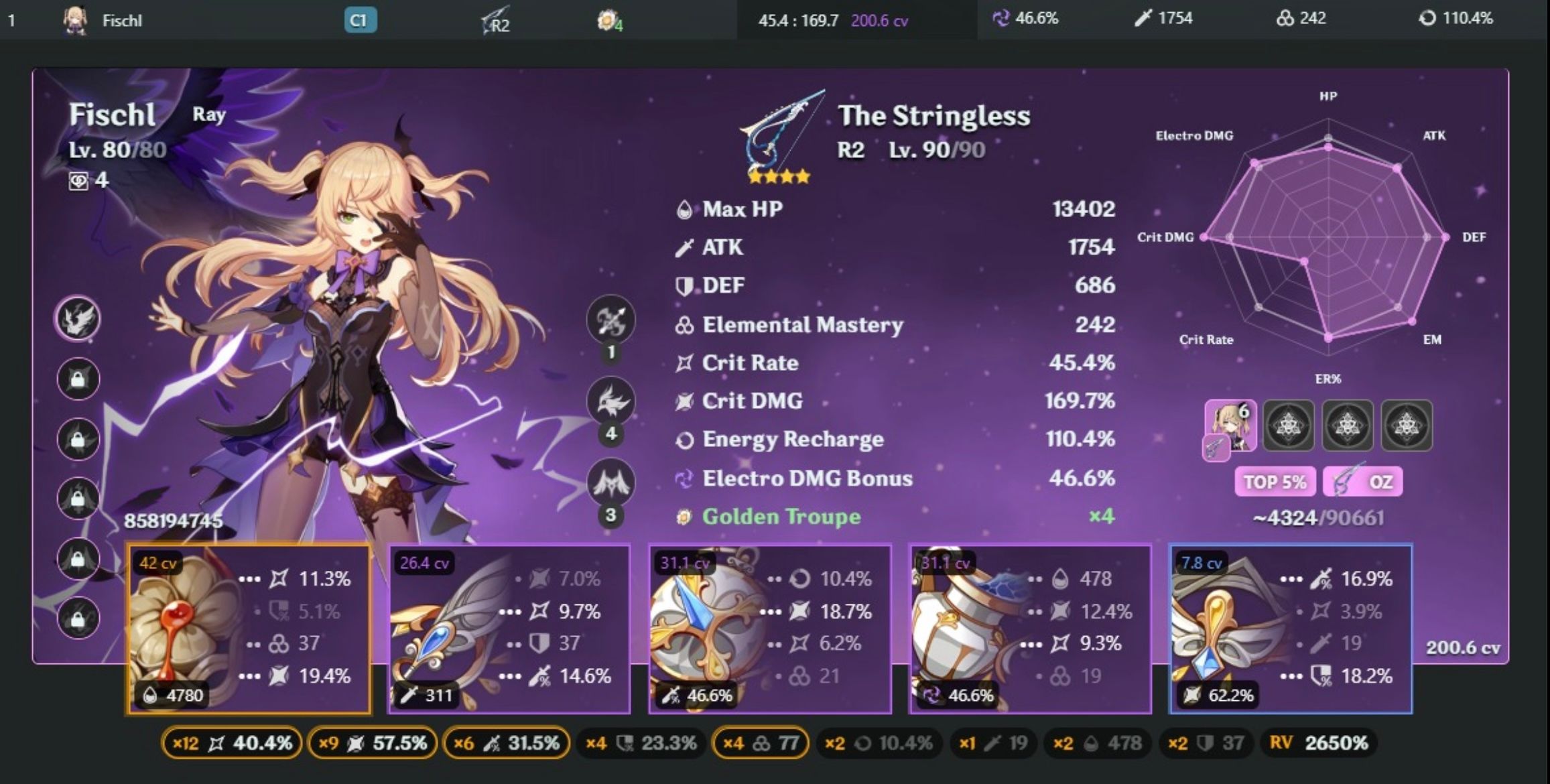 Fischl Guide!! Top 5% build Genshin Impact | HoYoLAB