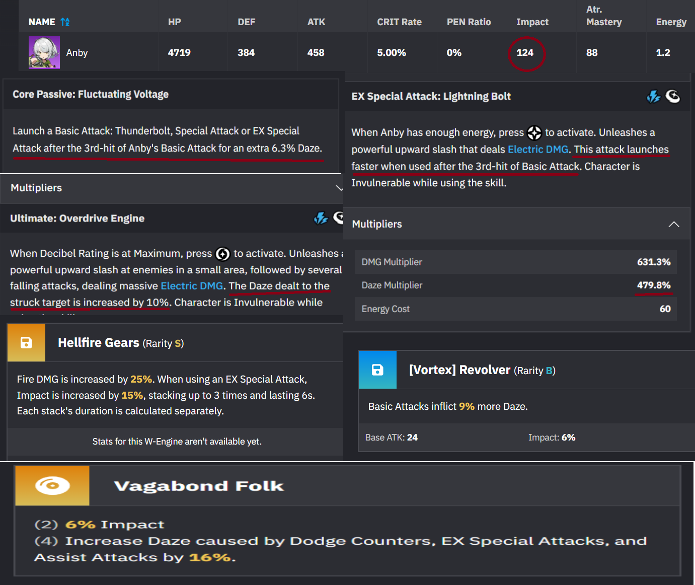 So...I made an Anby build/guide. For a beta. Zenless Zone Zero | HoYoLAB
