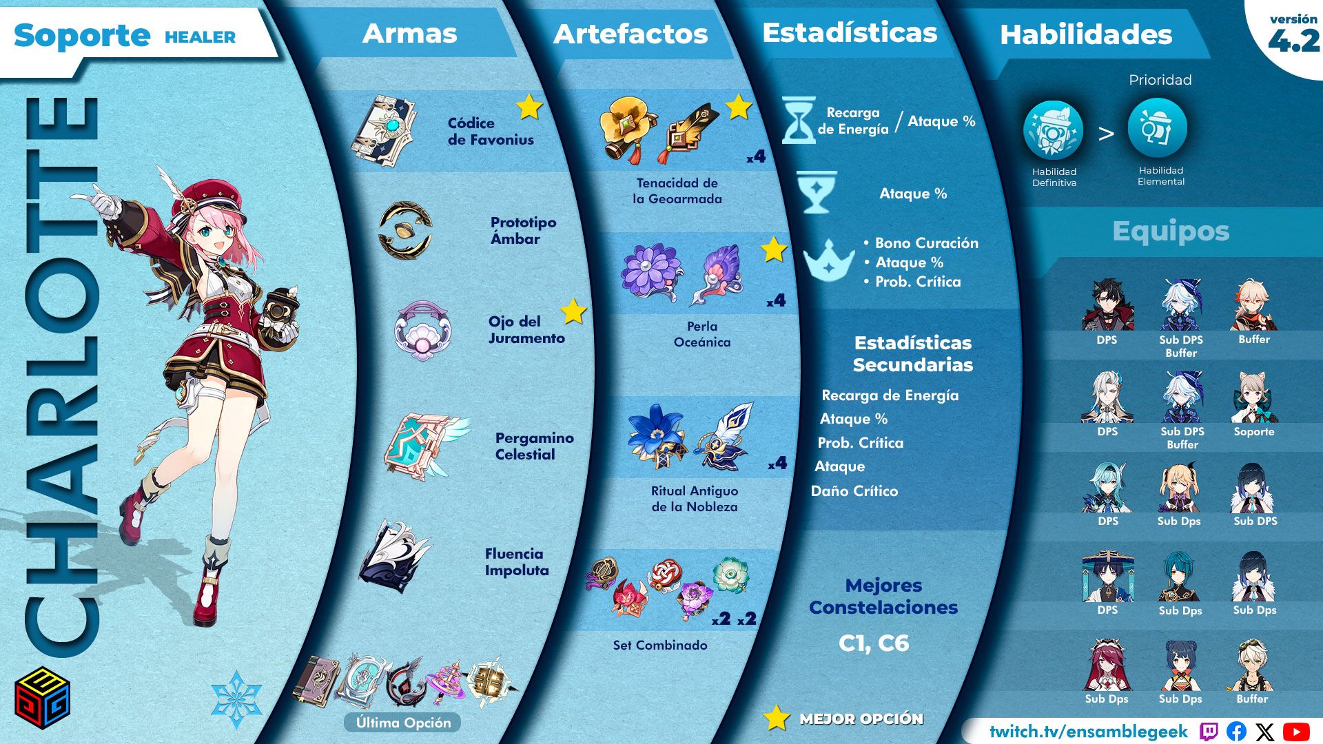 [Guía versión 4.2] Build Charlotte Healer Genshin Impact | HoYoLAB