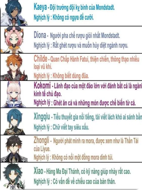 Những ngịch lý của nhân vật Genshin Impact | HoYoLAB