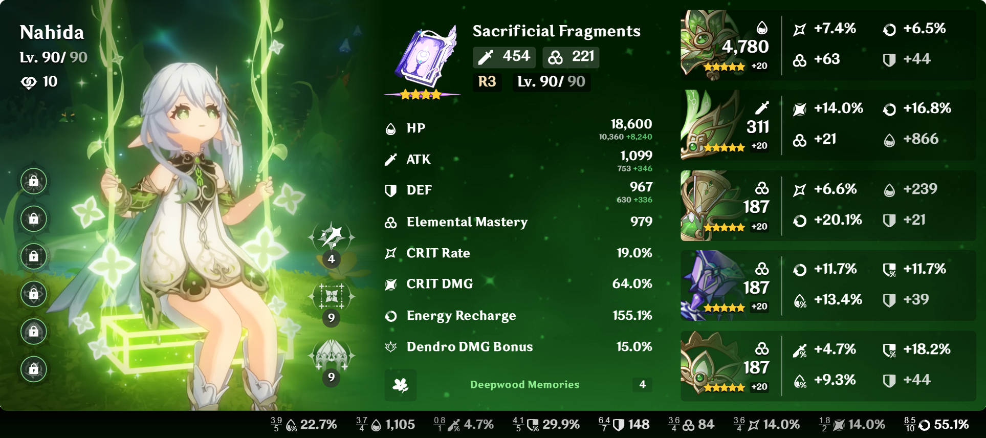 Nahida build Genshin Impact | HoYoLAB