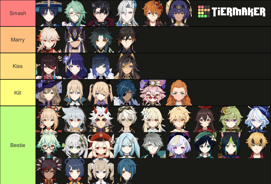 Tier list- Idrk Genshin Impact | HoYoLAB