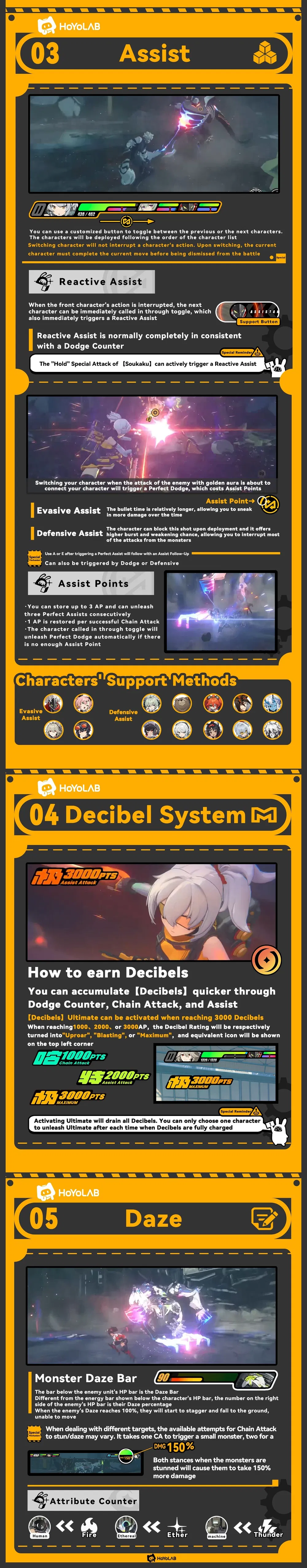 Zenless Zone Zero Frontline Intel|Fast Guide for Novice Proxy - Basic ...