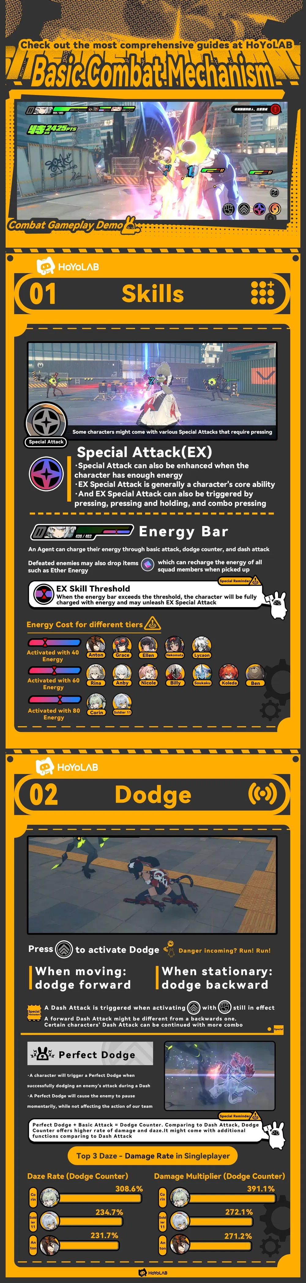 Zenless Zone Zero Frontline Intel|Fast Guide for Novice Proxy - Basic ...