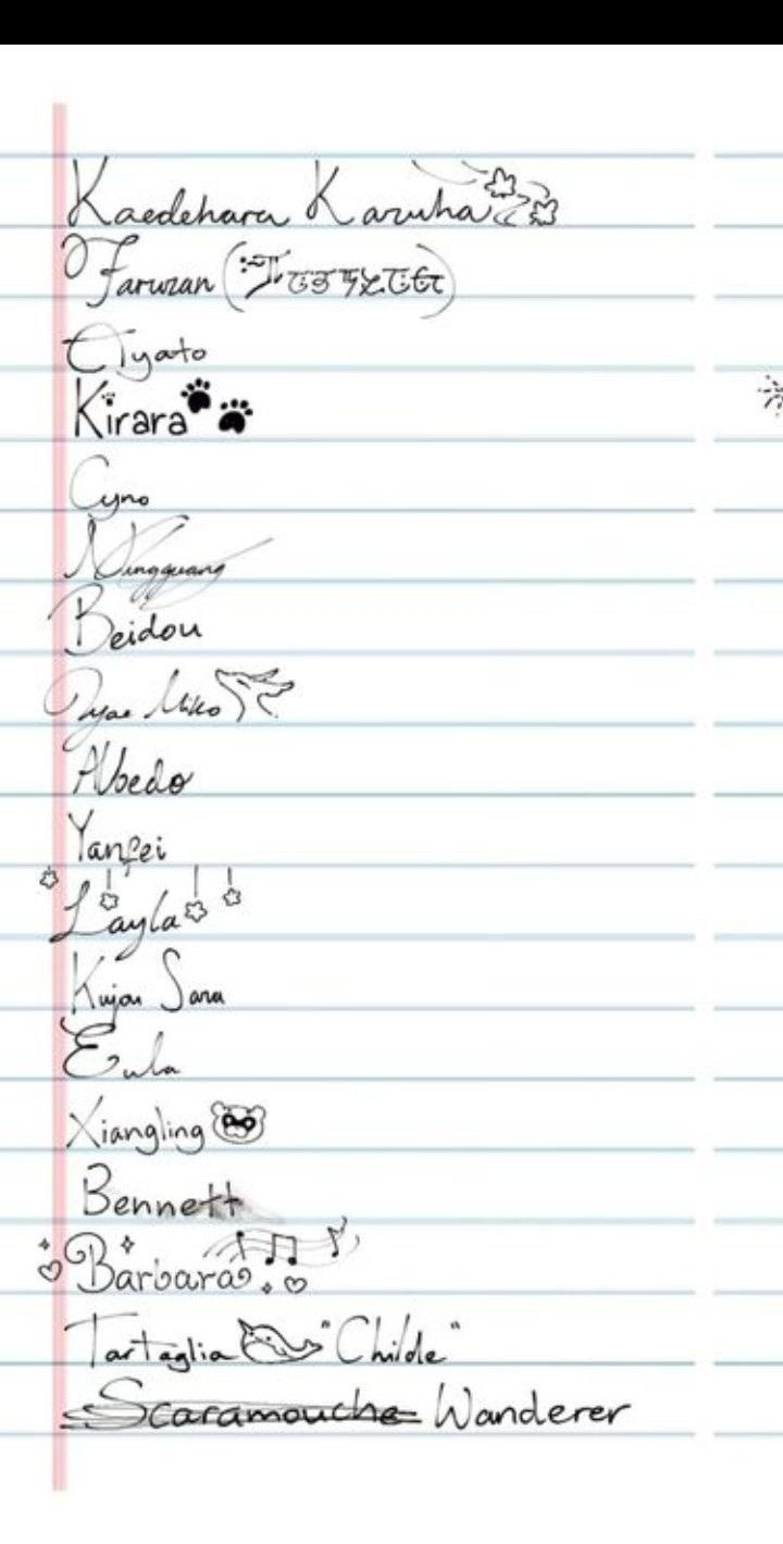 Character Signatures Genshin Impact | HoYoLAB