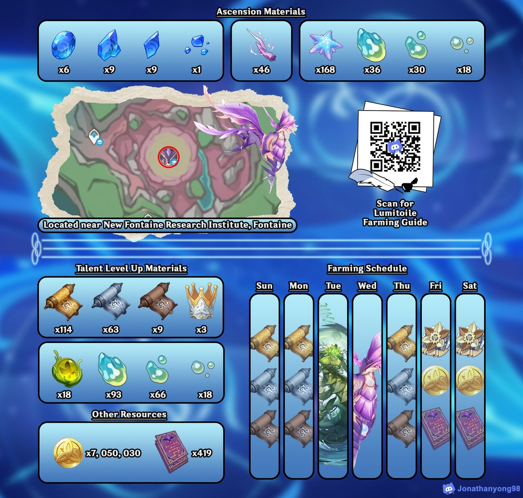 Neuvillette Build Guide Genshin Impact | HoYoLAB