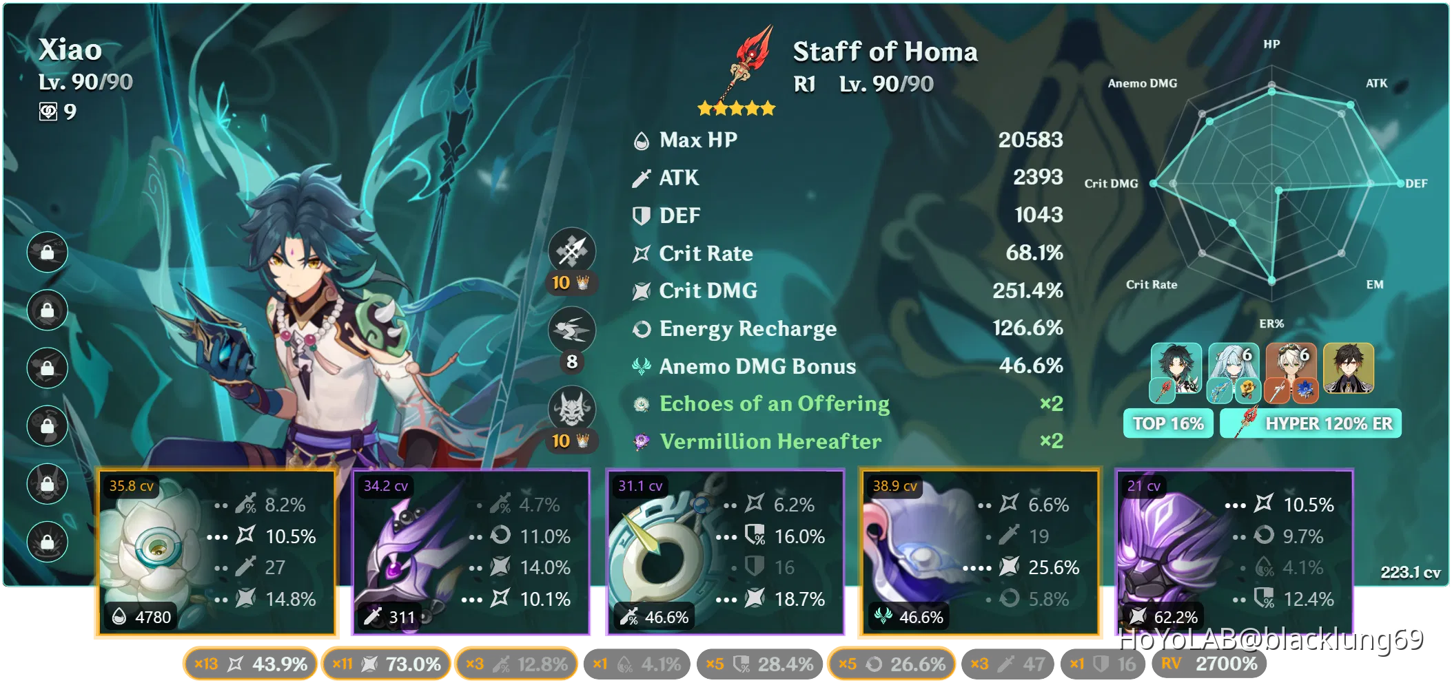 My Xiao Build!! Genshin Impact | HoYoLAB