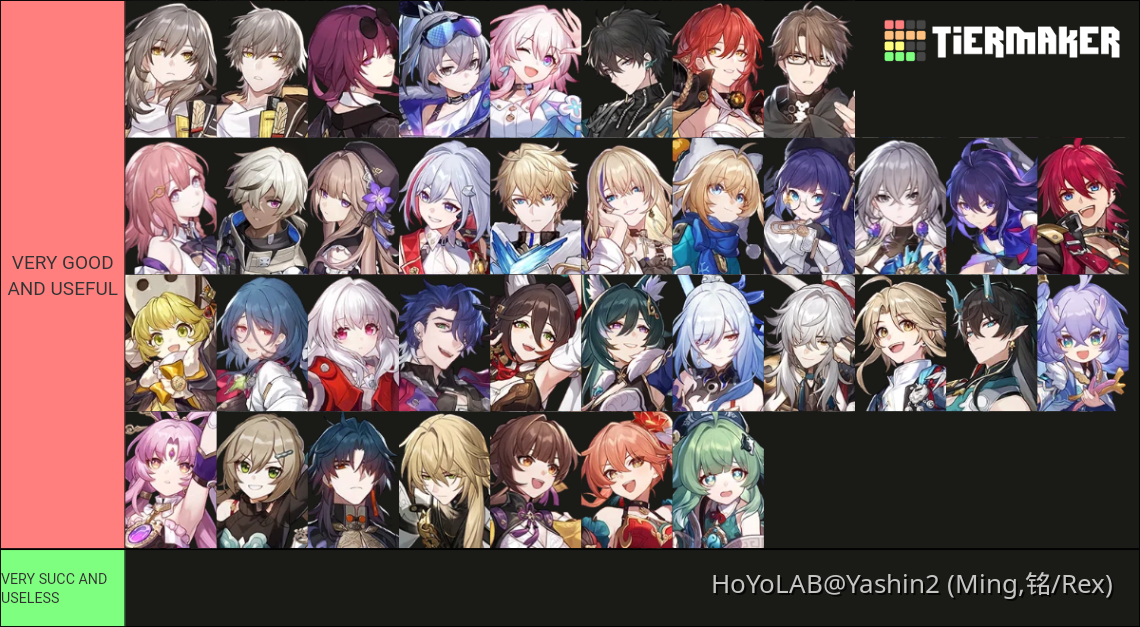 I shared my honesty decision of tier list about the HSR characters ...