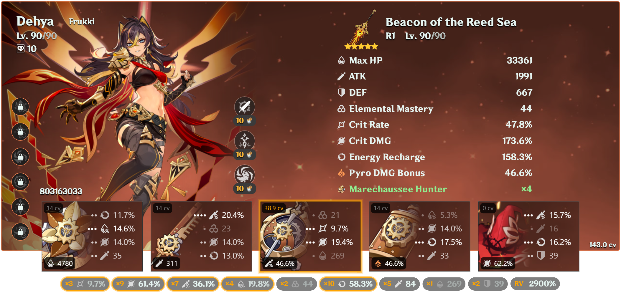 Sharing my (oddball) Dehya build Genshin Impact | HoYoLAB