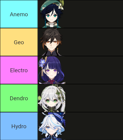 My favourite archons from each element 🤪 Genshin Impact | HoYoLAB