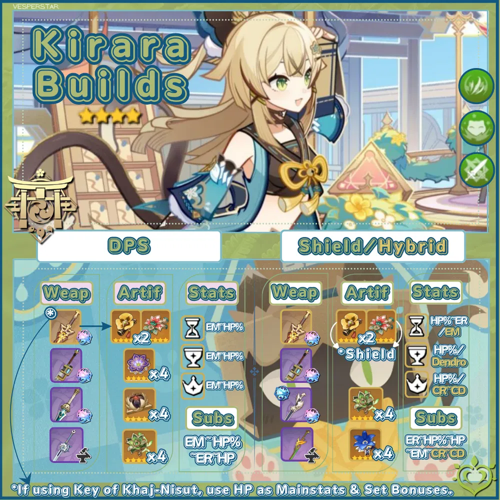 {V3.2 Kirara} ~ Character Farming Mats + DPS, Shielder & Hybrid Builds ...