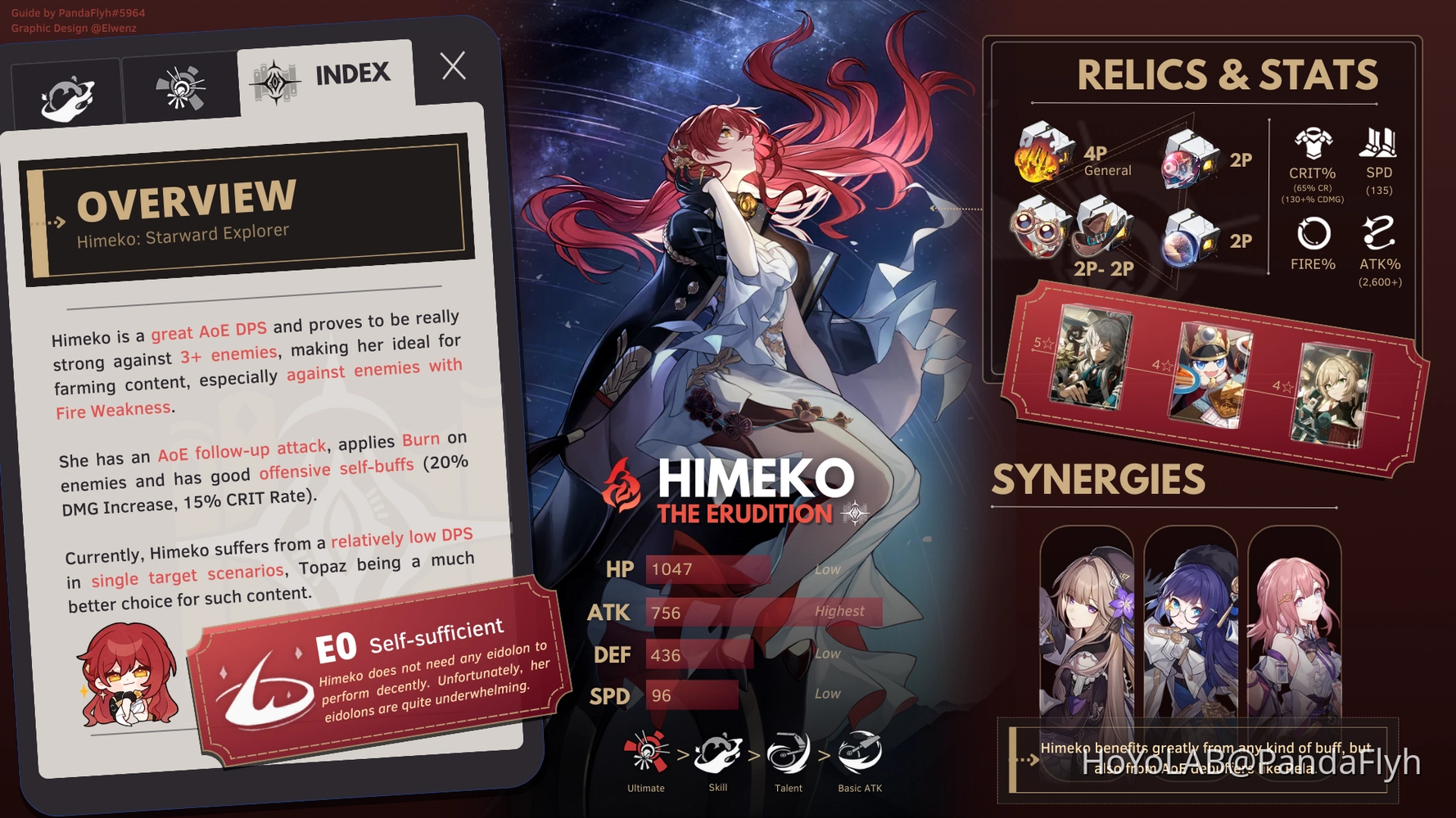 HoYoLAB - Official Community