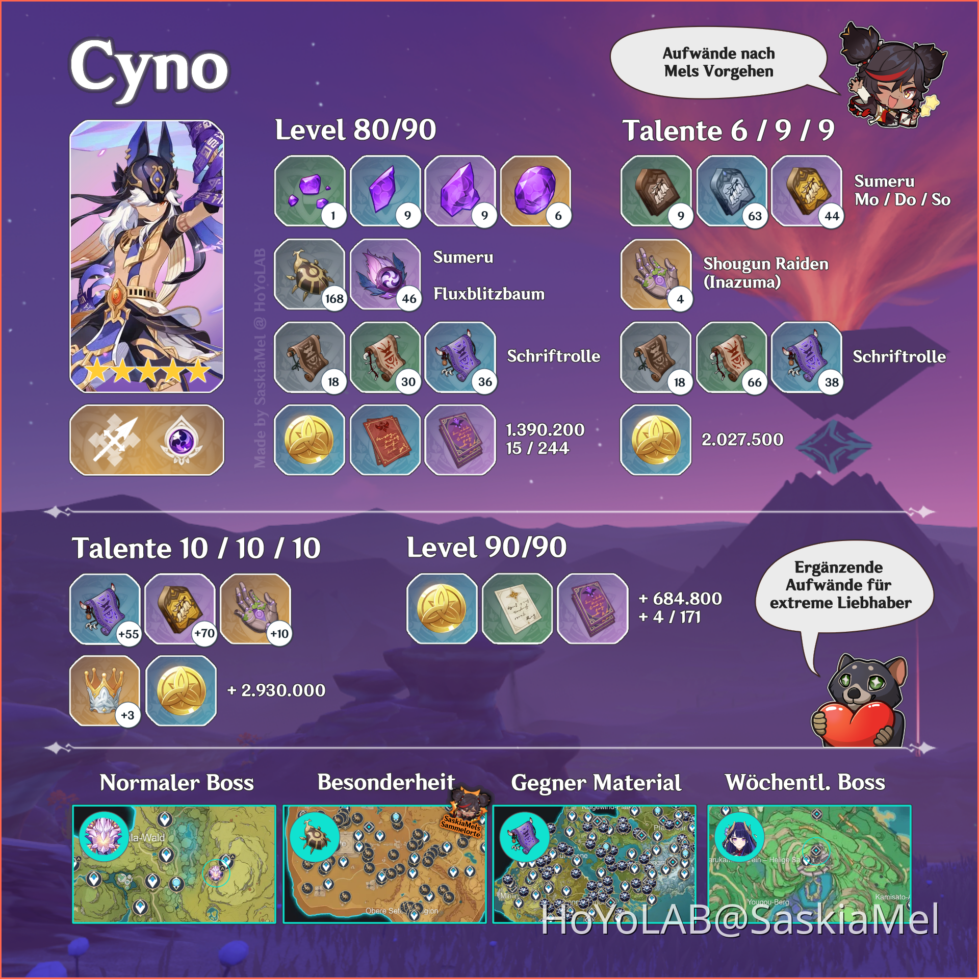 V4.2 Phase 2 Ressourcen Hilfszettel: Cyno, Kamisato Ayato, Kirara, Kuki ...