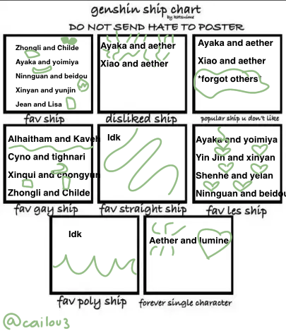 Ship chart!!! Genshin Impact | HoYoLAB