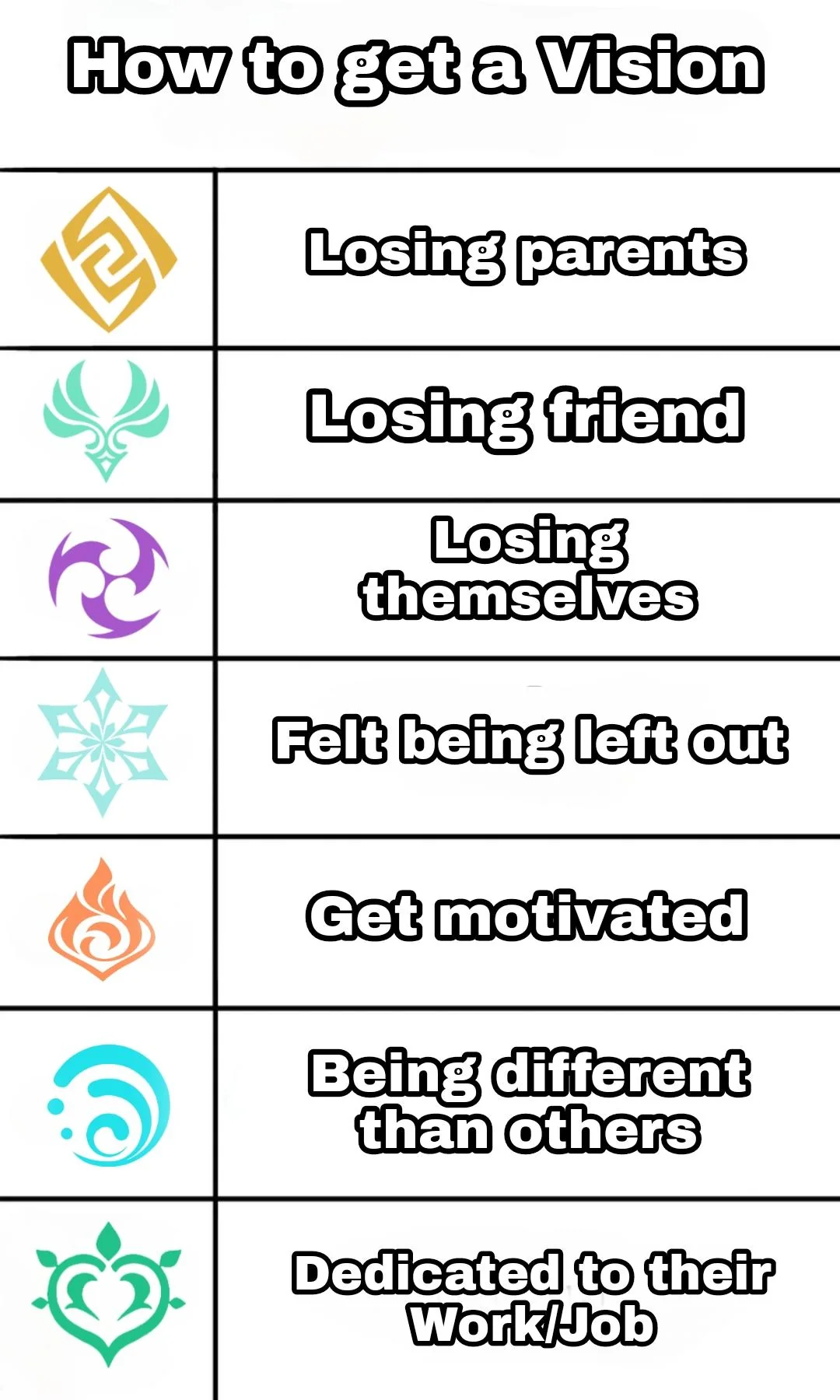 How to get vision Genshin Impact | HoYoLAB