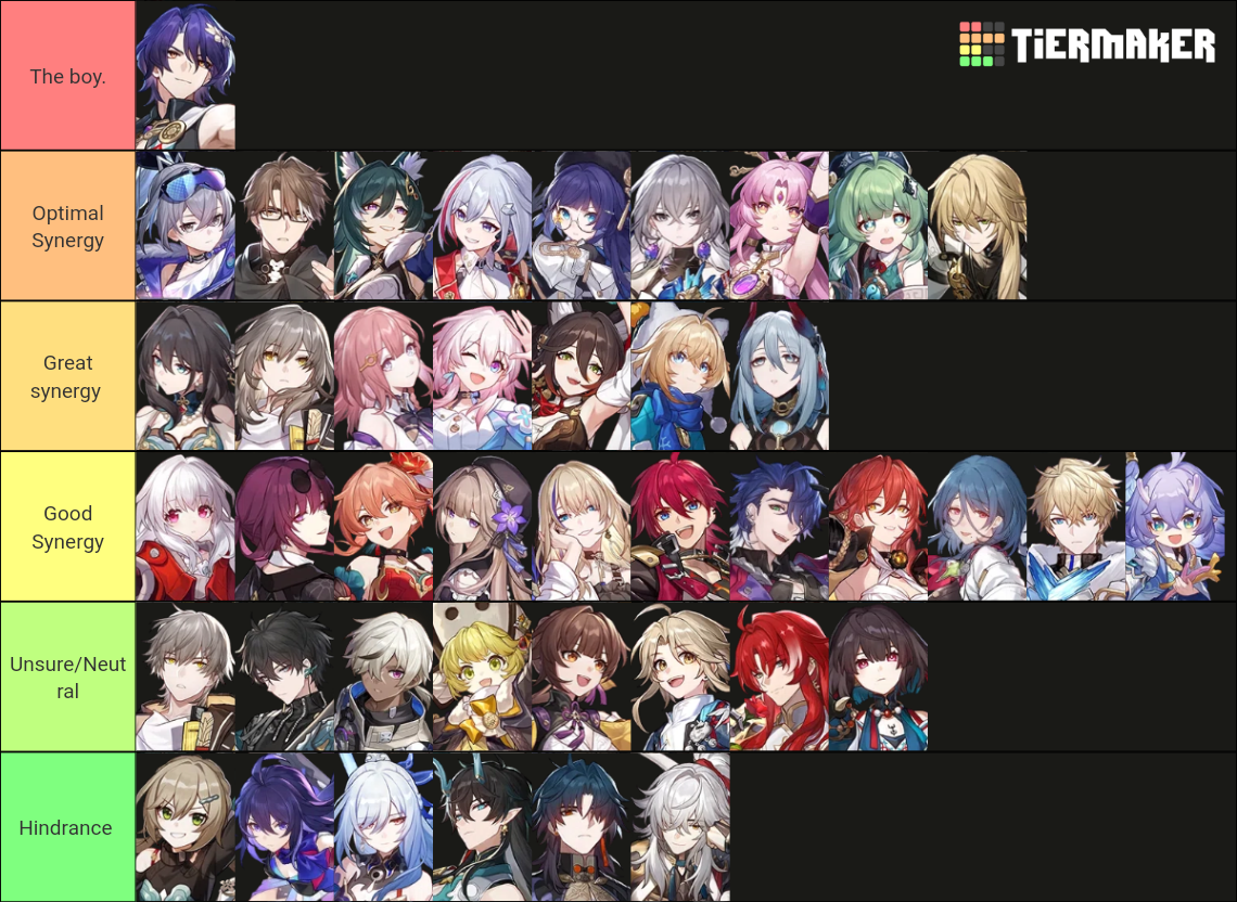 Dr Ratio Synergy/Team Building Tier List? Honkai: Star Rail | HoYoLAB