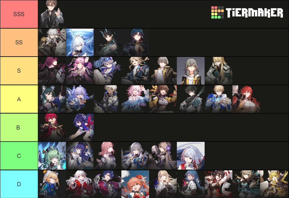 Lore Accurate Tier List Honkai: Star Rail | HoYoLAB