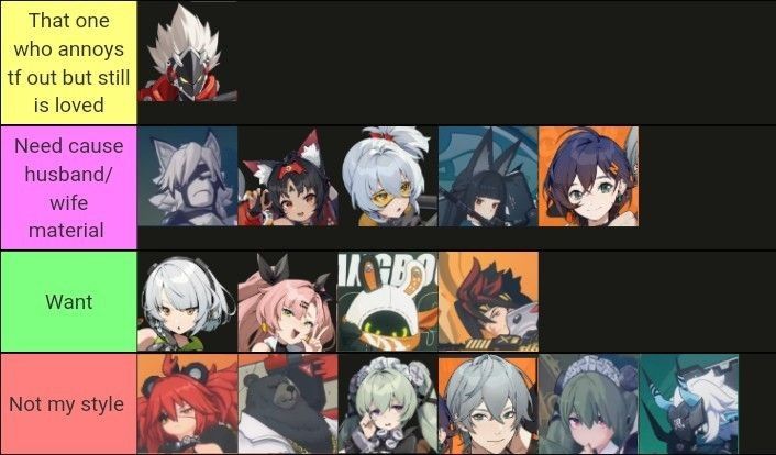 ZZZ My current Character list Zenless Zone Zero | HoYoLAB