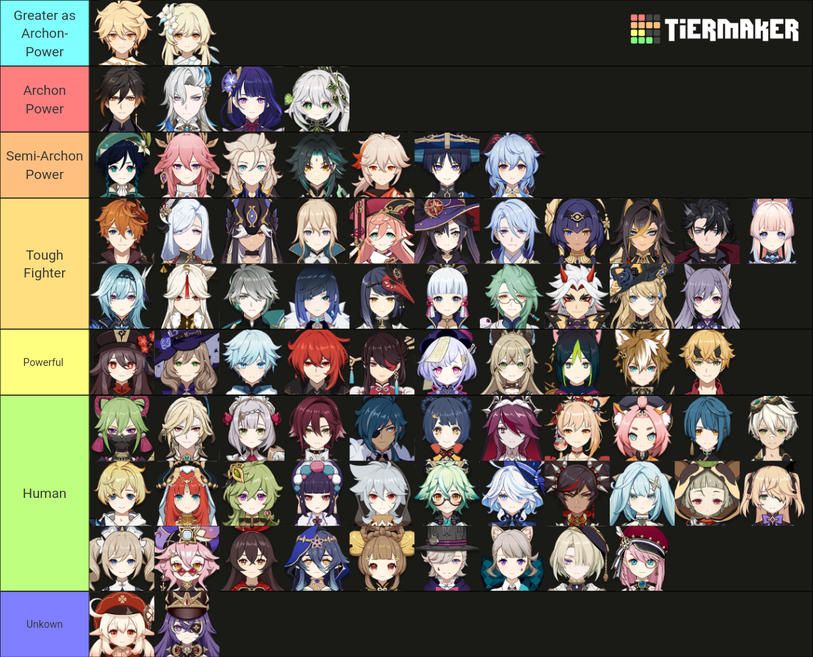 How powerful are these characters Lore Wised? Genshin Impact | HoYoLAB