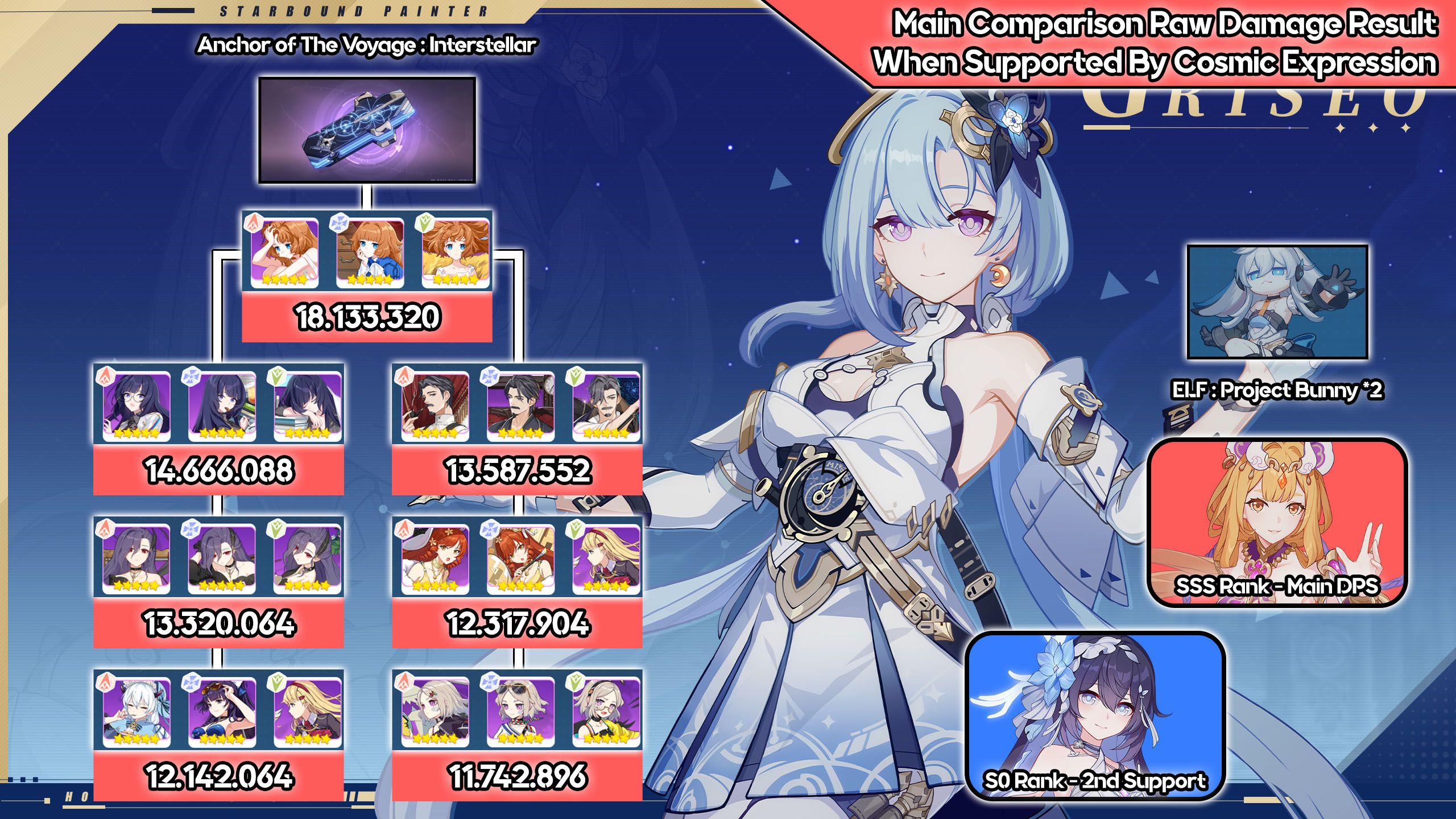 [Beta 7.1] Honkai Impact 3 SEA - Cosmic Expression [Support Ver.] Gear Comparison [Semi F2P ...
