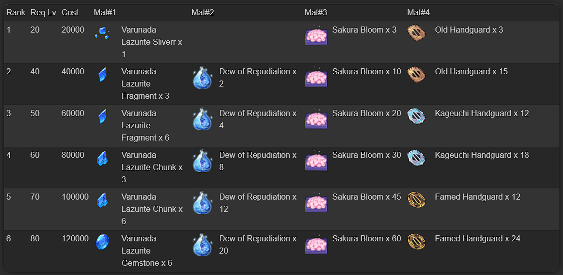 [v4.2] AYATO DPS BUILD guide!!! + Team comps with FURINA!!! (Best ...