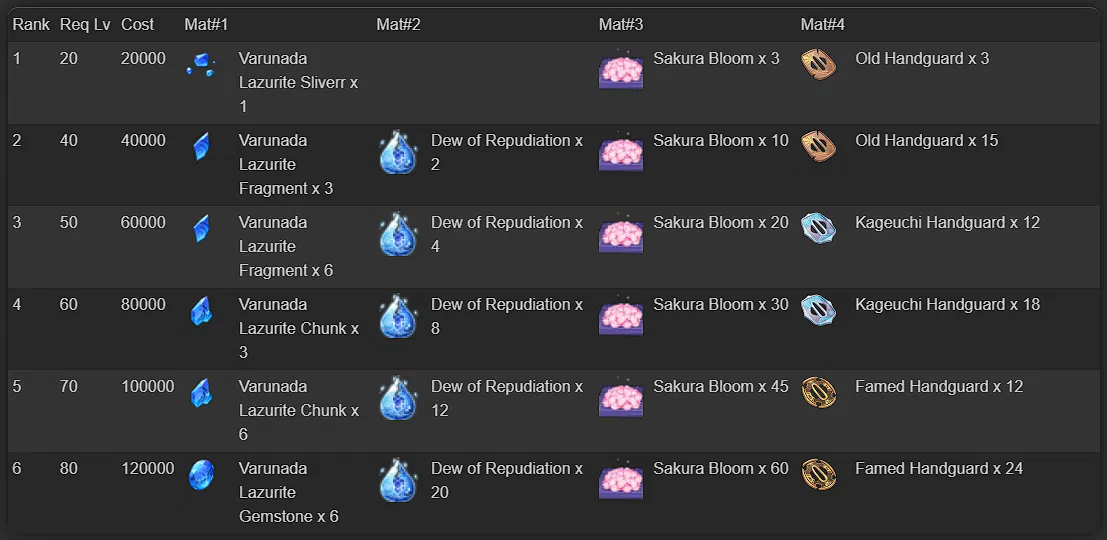 [v4.2] AYATO DPS BUILD guide!!! + Team comps with FURINA!!! (Best ...