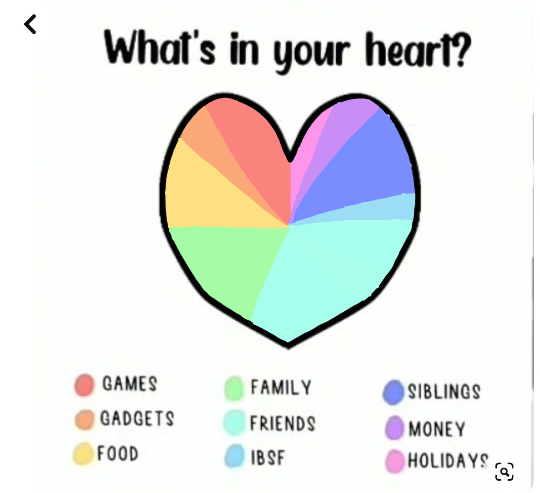 What’s in your heart meme Genshin Impact | HoYoLAB