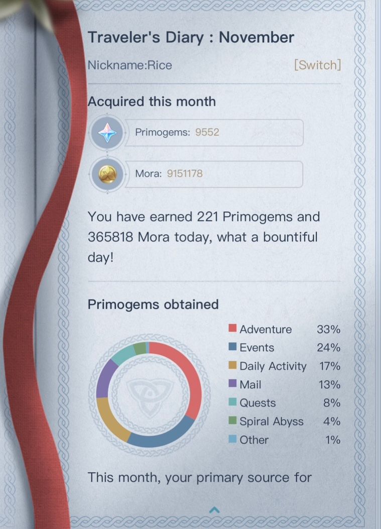 9k primos in a month??? Genshin Impact | HoYoLAB