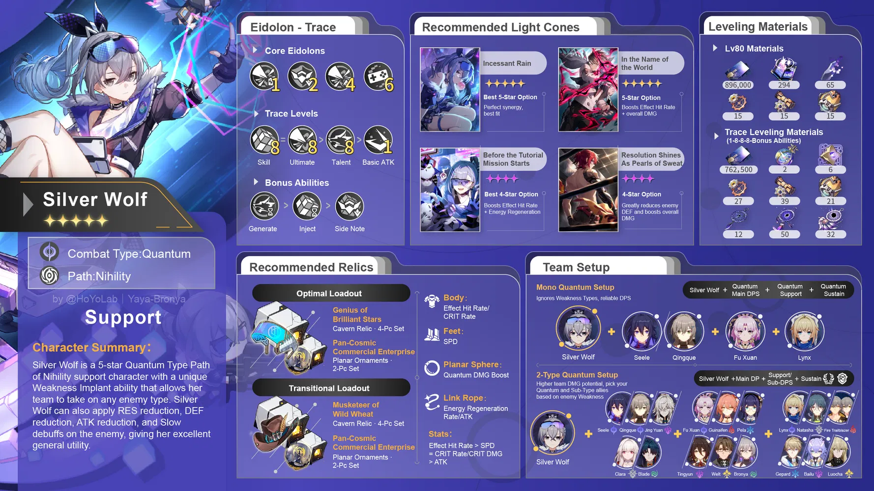 [V1.5] Silver Wolf Rerun Advanced Guide | Traces & Eidolons & Loadout & Team Setup Full Analysis ...