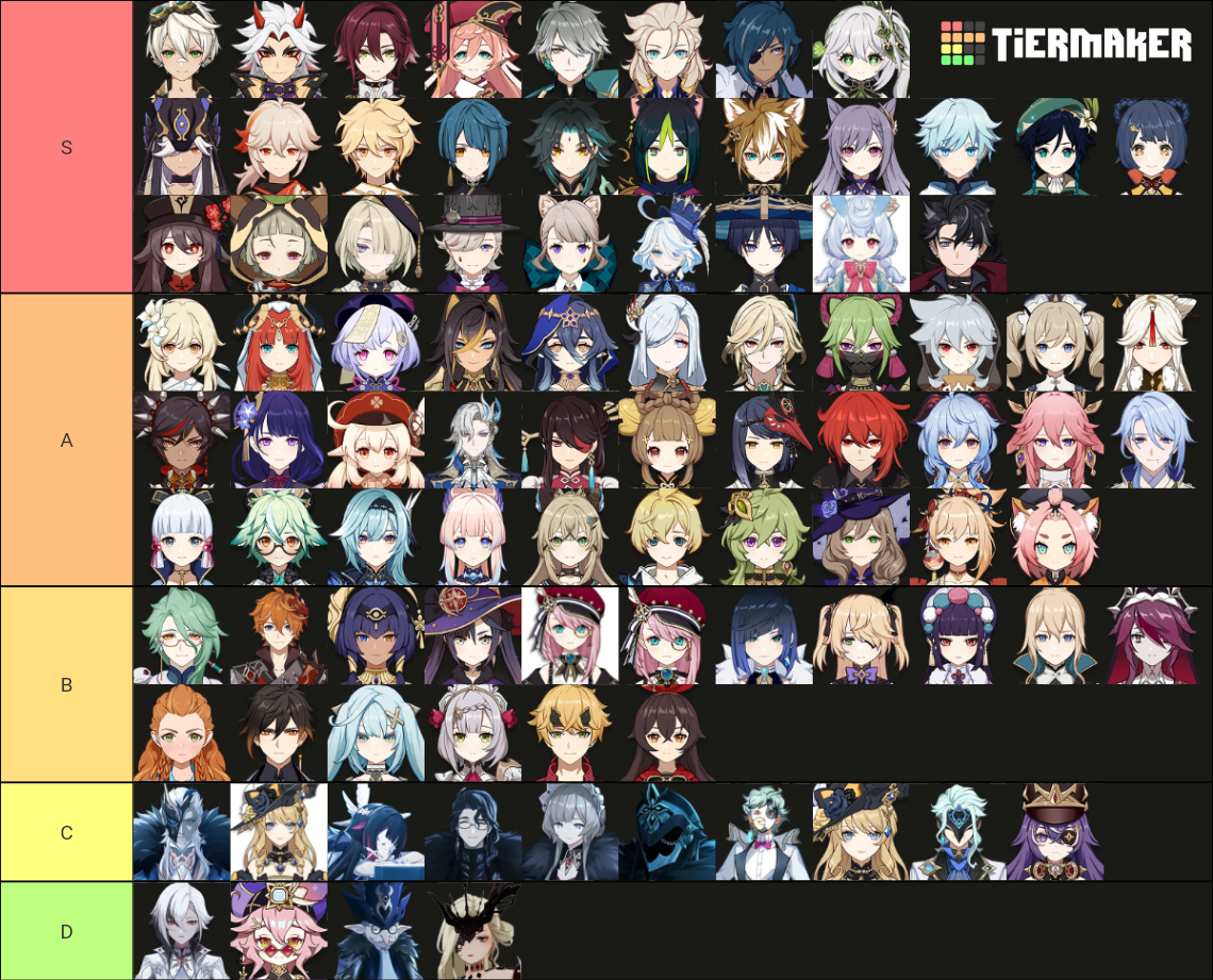 what do you think of my tier list c tier is for the ones idk Genshin ...