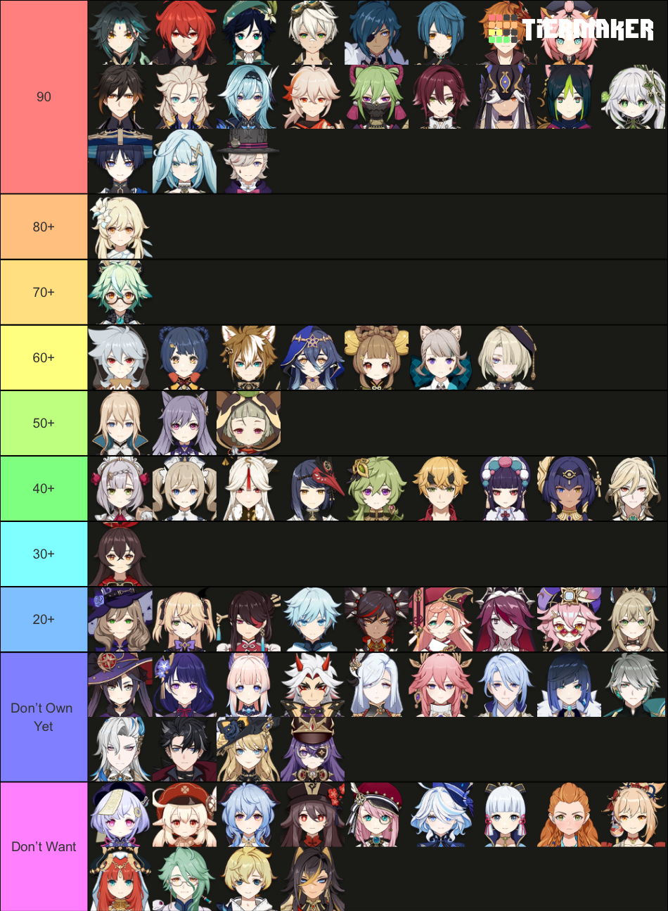 My current levels: Genshin Impact | HoYoLAB