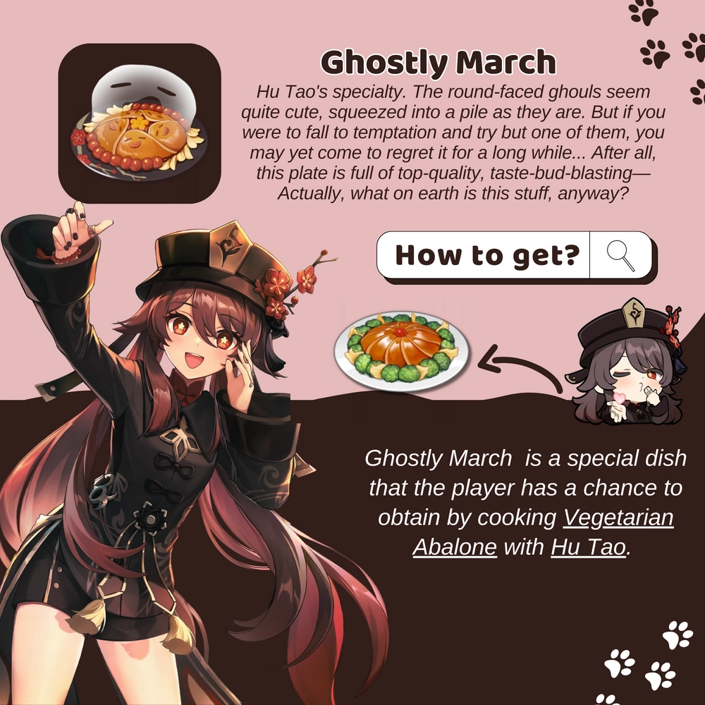 [PS#1] Which the cutest dish according by traveler?🍒 Genshin Impact ...