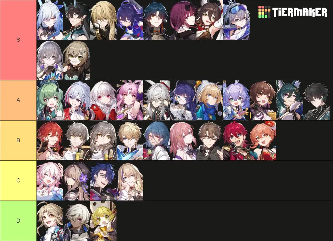Tierlist character for newbie ( My idea ) Honkai: Star Rail | HoYoLAB