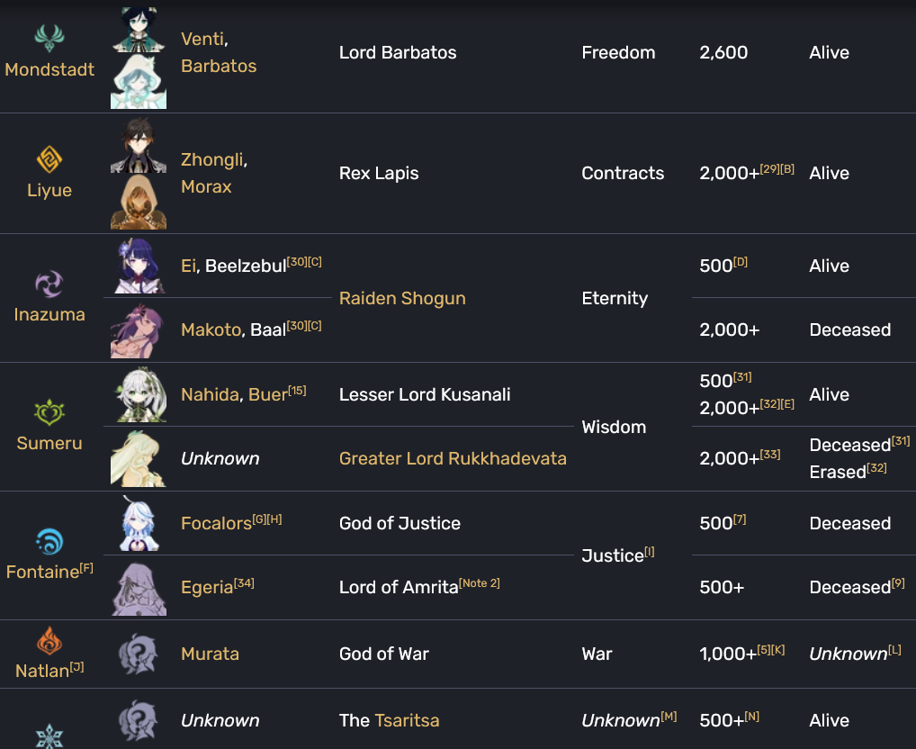Furnia is not the Hydro Archon, she just a representative Genshin ...