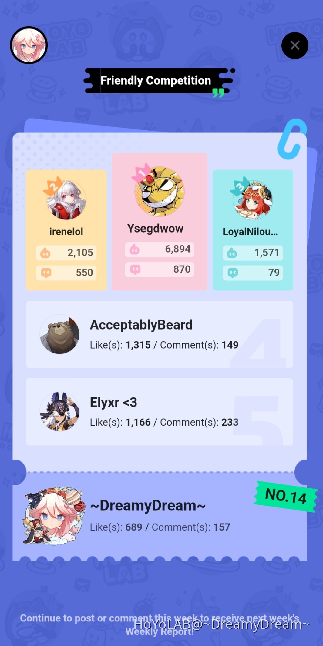 Another weekly report~🌸 | HoYoLAB