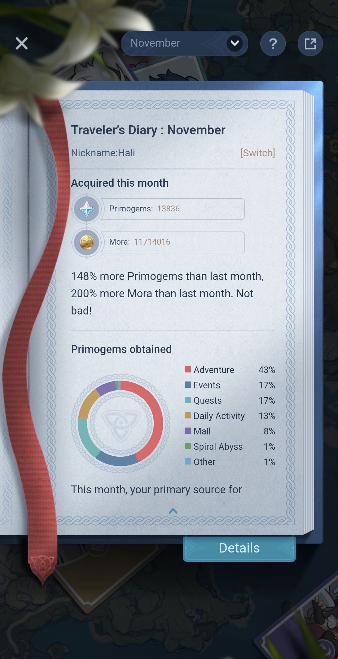 FARMING FOR FURINA FARMING FOR FURINA FARMING FOR- Genshin Impact | HoYoLAB