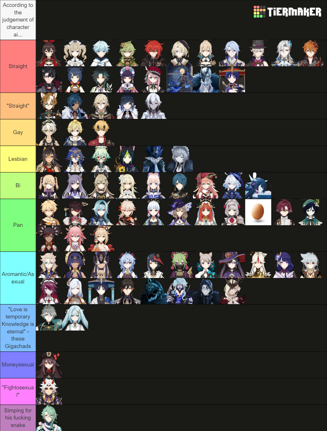 Genshin characters orientations according to c.ai Genshin Impact | HoYoLAB