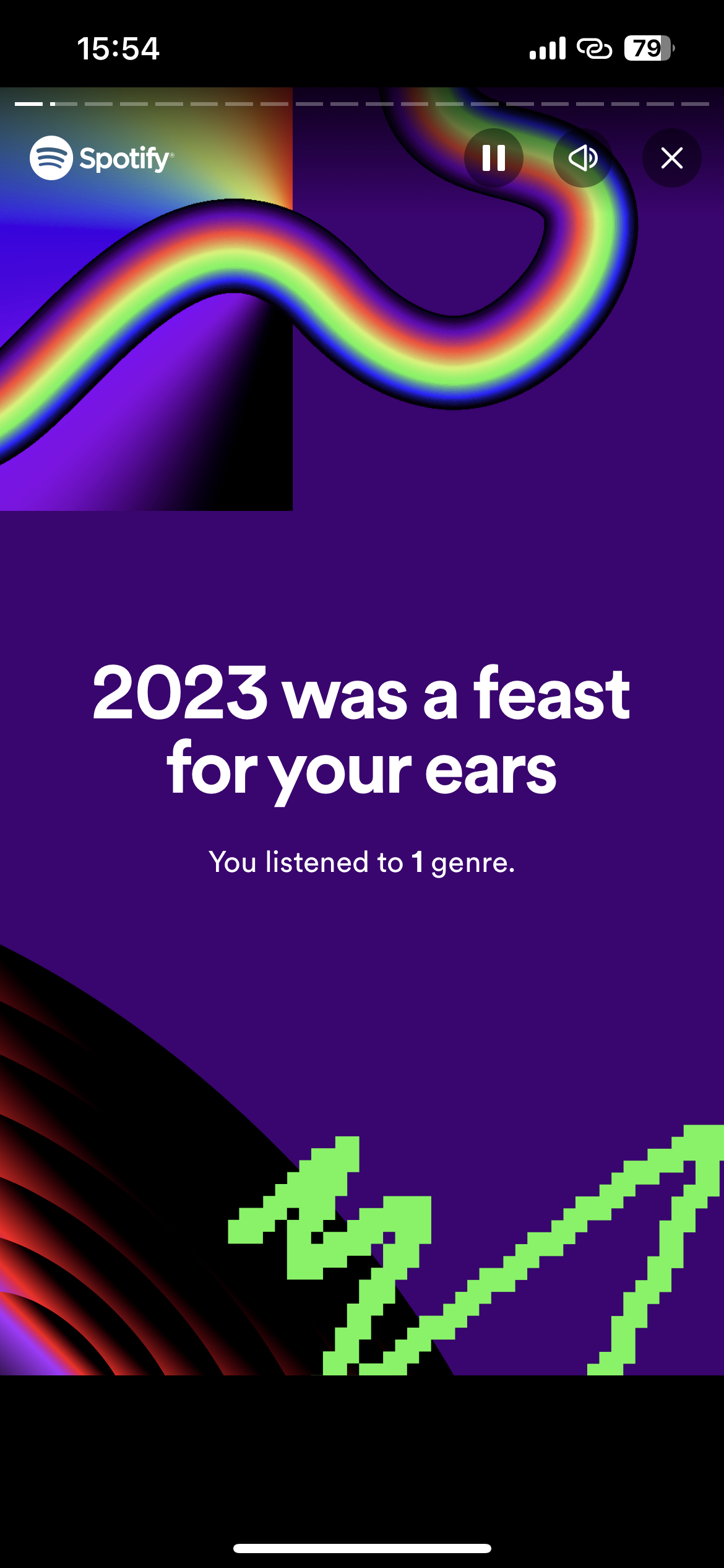 My spotify wrapped is something | HoYoLAB