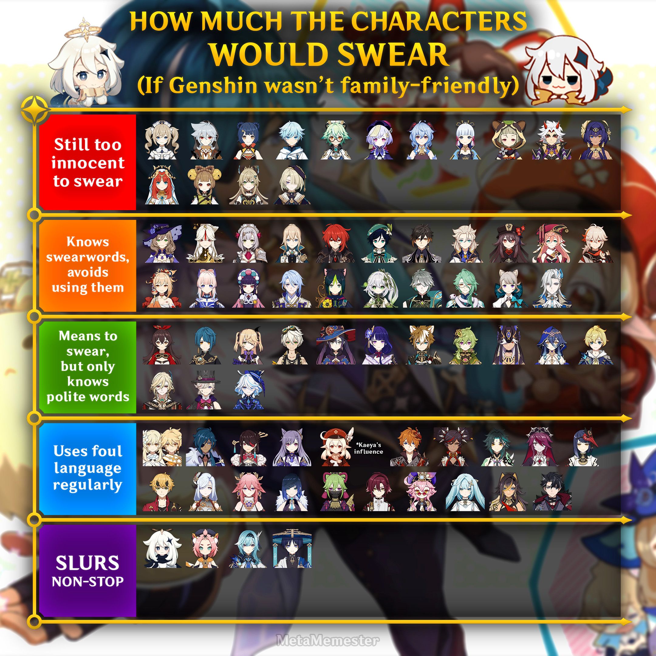 Genshin Impact SWEARING Tier List ⚔ Genshin Impact | HoYoLAB