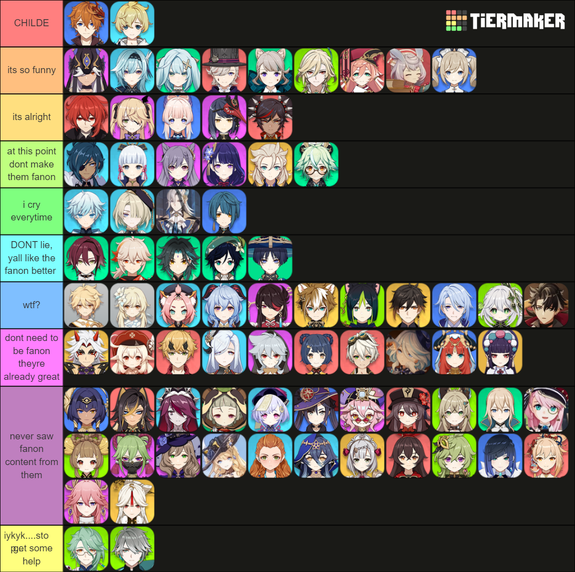Ranking fanon v. of Characters Genshin Impact | HoYoLAB